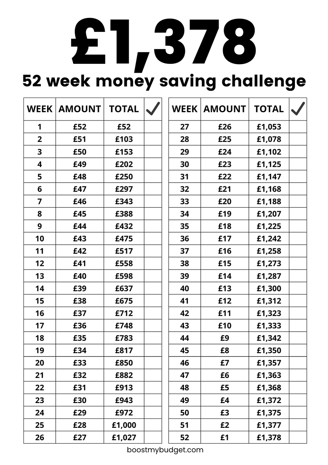 52-Week Money Saving Challenge Printables (UK Edition) - Boost My Budget
