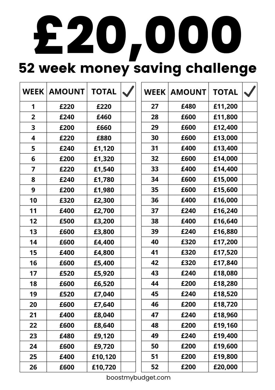 52-Week Money Saving Challenge Printables (UK Edition) - Boost My Budget