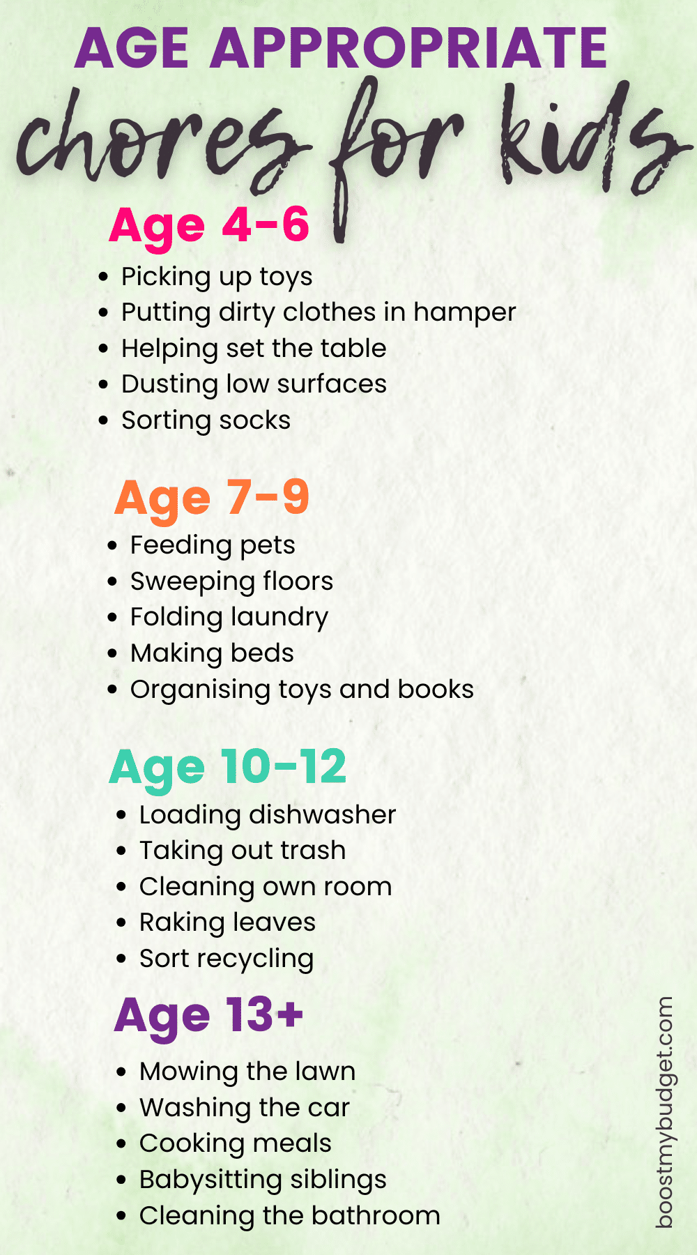 40+ Easy Chores for Kids to Make Money: The Ultimate Guide for Every ...